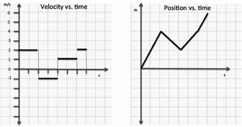 Introducing Piecewise Linear Functions As Models Of Everyday Situations