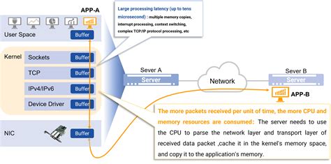 Asterfusion Low Latency Switches — The Roce Ready Switch Open Source Software Defined Network