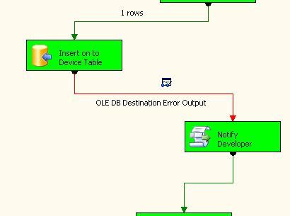 SSIS Data Flow Error Output Runs All The Time Database Administrators Stack Exchange