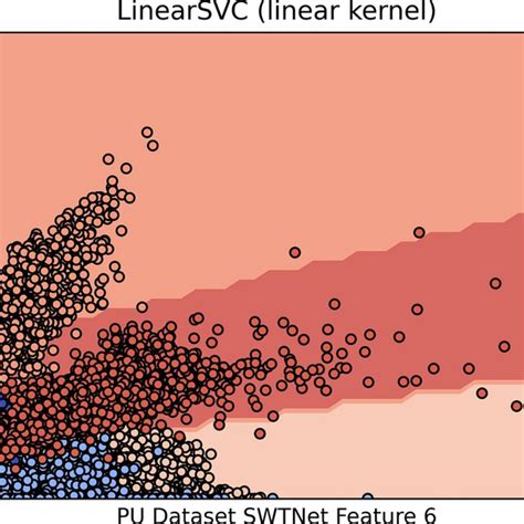 Visual Representation Of Linearsvc For Features Extracted From Swtnet Download Scientific Diagram
