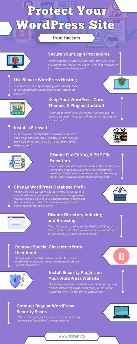 10 Effective Ways To Hacker Proof Your Wordpress Website Listing Rinfographics