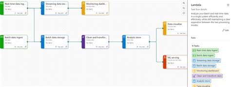 Microsoft Fabric New Features