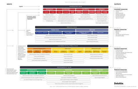 Corporate Enterprise Value Map For All Pdf
