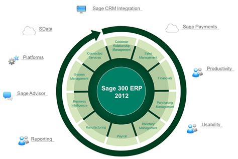 Sage 300 Erp 2012