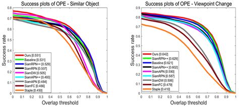 Slight Aware Enhancement Transformer And Multiple Matching Network For Real Time Uav Tracking