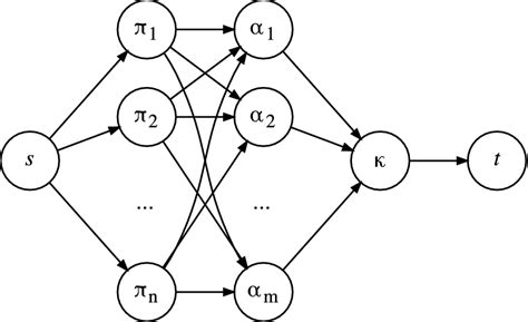 Flow Graph Of S Raster A Modification Of Raster Cf Fig 1 For