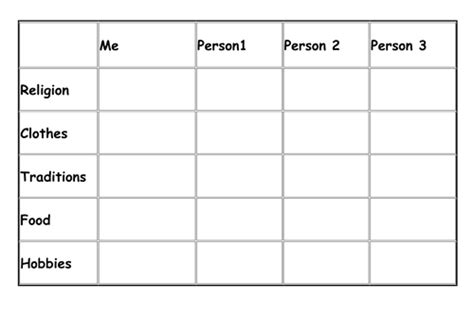 Identity Teaching Resources