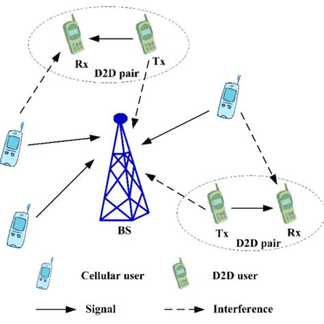 session setup of d2d communication the steps of session setup for d2d