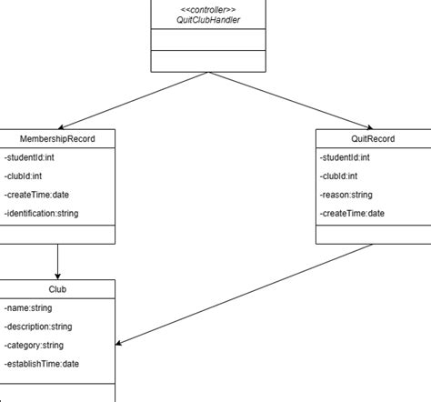Uml用例实现初步设计类图 Csdn博客