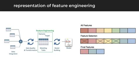 Data Management Bootcamp Feature Engineering And Data Correlation 🚀