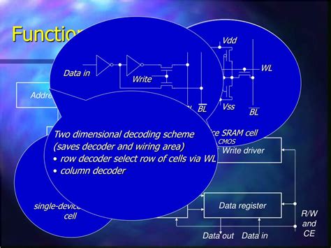 ppt functional ram testing powerpoint presentation free download
