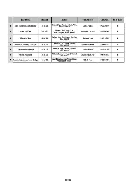 Yuva Nomura 2022 23 Smart Class Project Pdf Languages Of India