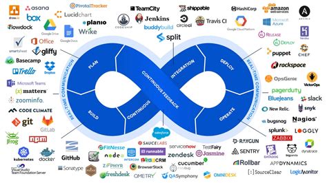 Day 87 Feedback Loops In Devops 90daysofdevops