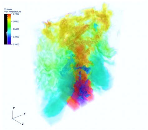 Volume Rendering Of The Instantaneous Temperature Distribution In Download Scientific Diagram