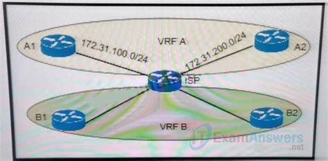 Refer To The Exhibit The Isp Router Is Fully Configured For Customer A And Customer B Using The
