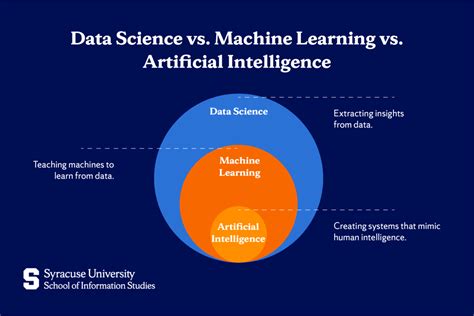 What Is Data Science Definition Tools Techniques And More