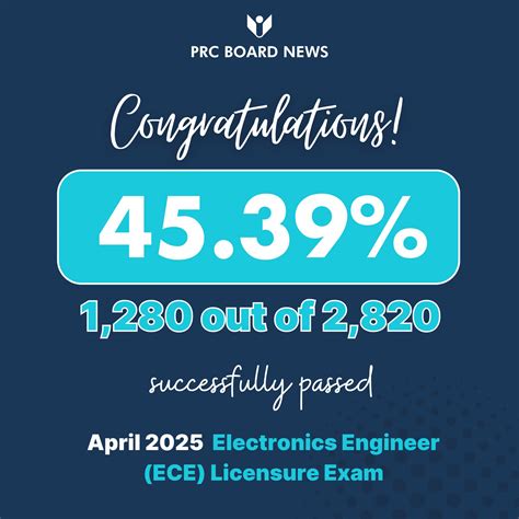 Prc Congrats To The New Electronics Engineers 🎉 Results Bitly