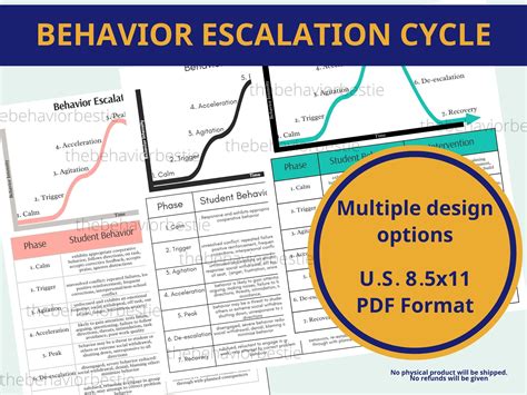 Behavior Escalation Cycle Prevent Problem Behavior Pdf Etsy Australia