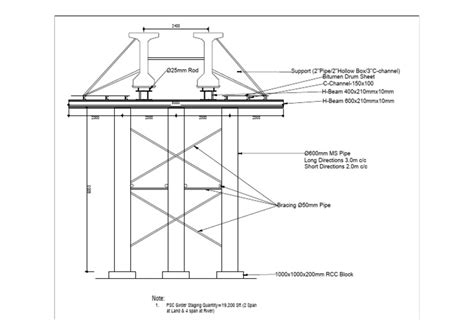 Psc Girder Staging Pdf
