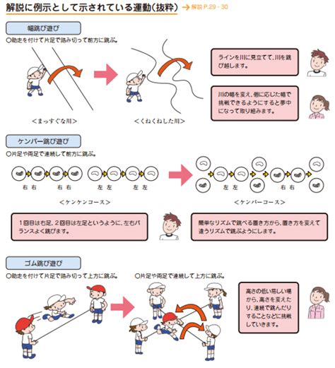 走、跳の運動遊びについて・走の運動遊び・跳の運動遊び（文部科学省） Edupedia
