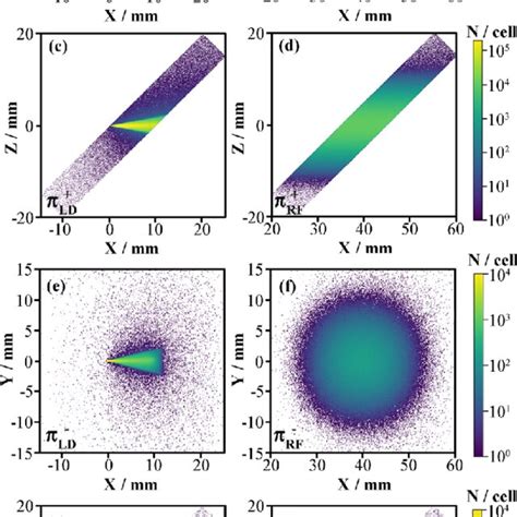 Comparison Of The Laser Driven Ld Surface Muon Source And Isis Ral Download Scientific