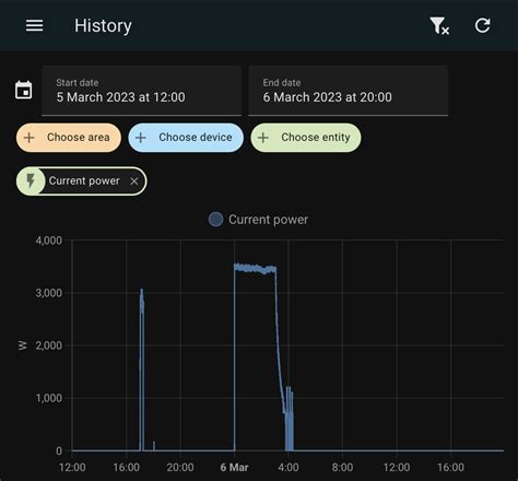 Lovelace Mini Graph Card Page 111 Dashboards And Frontend Home Assistant Community