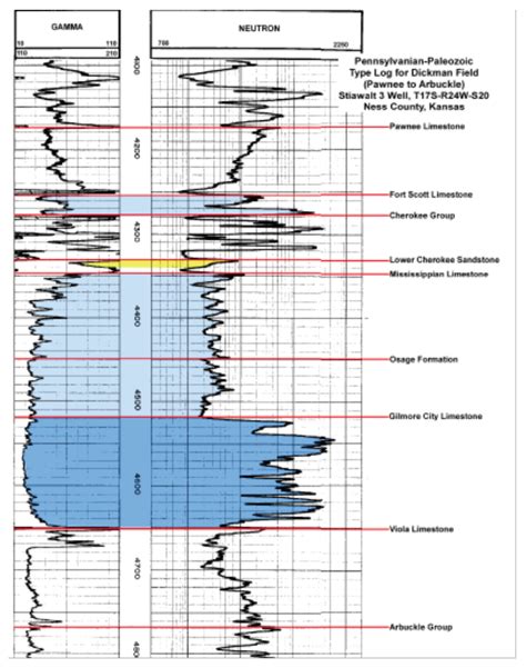 Seismos Dickman Project Overview