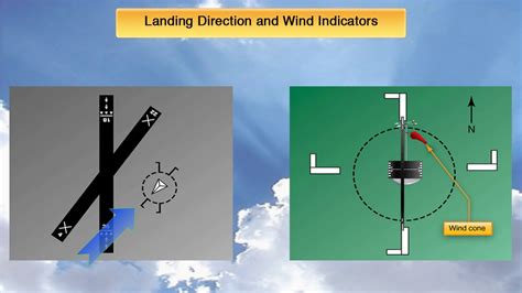 Wind Direction