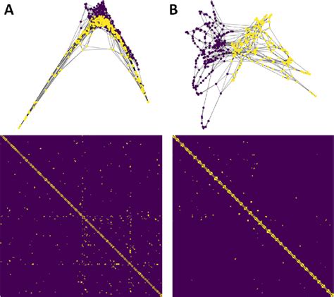 Effect Of The Wavelet Transform On The Shape Of The Proximity Graph