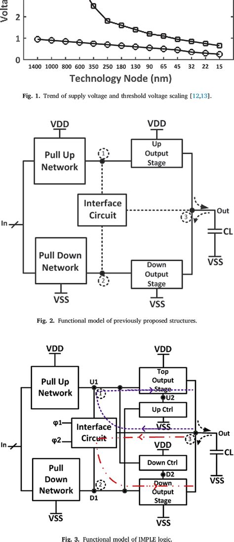 Figure 3 From An Output Node Split Cmos Logic For High Performance And