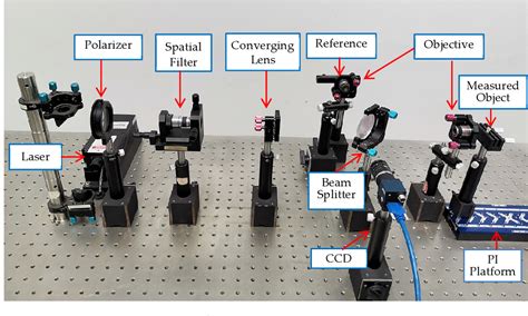 Figure 6 From Micro Vibration Measurement With Microscopic Speckle