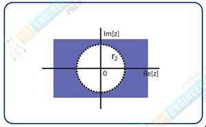 Introduction To Z Transform In Signal And Systems With MATLAB The Engineering Projects