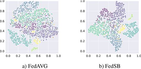 figure 2 from federated domain generalization with label smoothing and