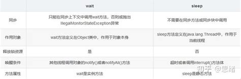 多线程笔记三 知乎