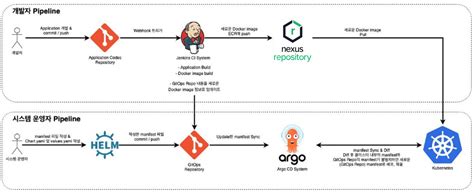 05 Jenkins Pipeline 구축