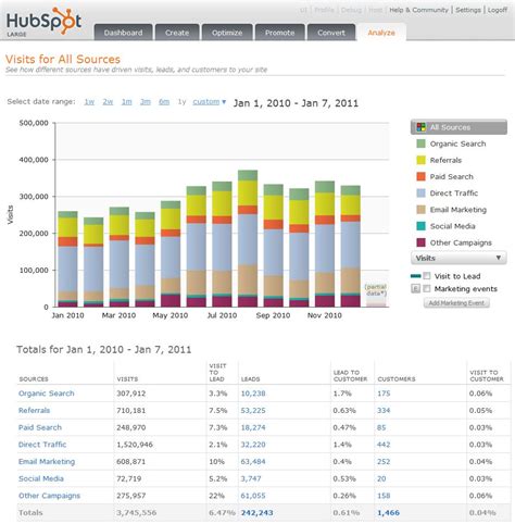 Hubspot Analysis Reviews Pricing Features Crm Directory