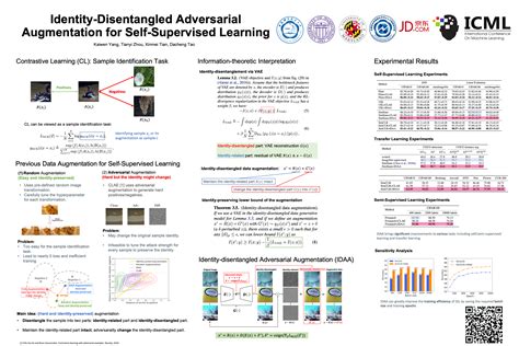 icml poster identity disentangled adversarial augmentation for self