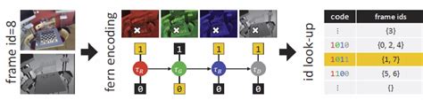 Real Time Rgb D Camera Relocalization Microsoft Research