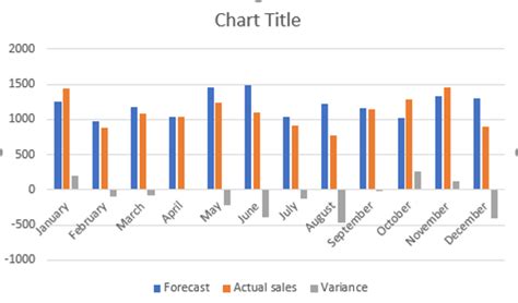 How To Insert A Variance Graph Best Excel Tutorial