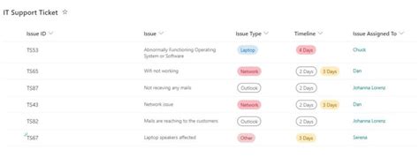 How To Setget Power Apps Combo Box Selected Value Enjoy Sharepoint