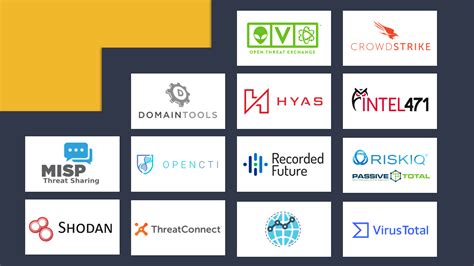 Top 13 Threat Intelligence For Soc Teams Maltego