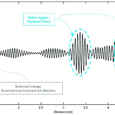 synthesised data generated from finite element model fem test case
