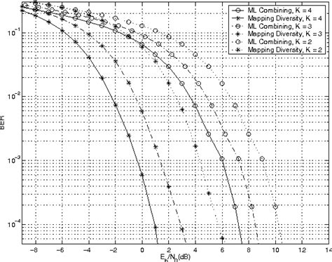 Figure 3 From Symbol Mapping Diversity In Iterative Decoding