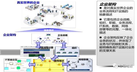 主题模型：技术和应用