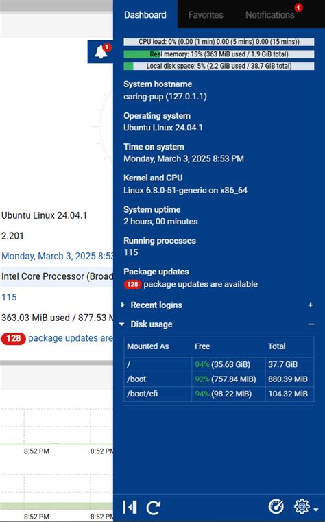 How To Install Webmin On Ubuntu 2404 Step By Step Guide Cherry Servers