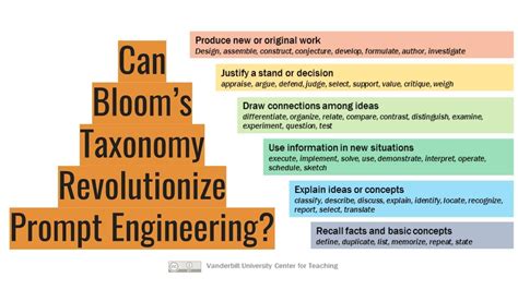 Bloom Engineering Locations At Sean Mahomed Blog