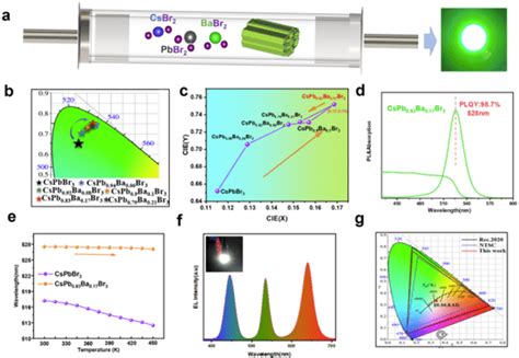 北京科技大学田建军aom：固相反应法制备高色纯度和窄发射的绿色陶瓷化钙钛矿纳米晶 Cspbbr 稳定性 Nm