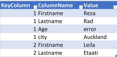 Exception Reporting In Power Query And Power Bi Part 2 Catching Error Rows For All Columns In