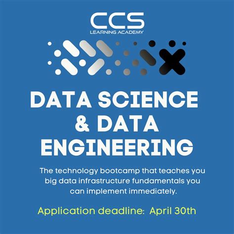 Ccs Learning Academy Division Of Ccs Global Tech On Linkedin Veterans Education Data Bi