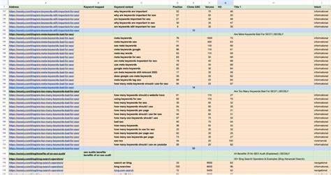 How To Migrate Without Losing Traffic And Seo Seosly Olga Zarr How To Migrate Without Losing Traffic And Seo Seosly Olga Zarr